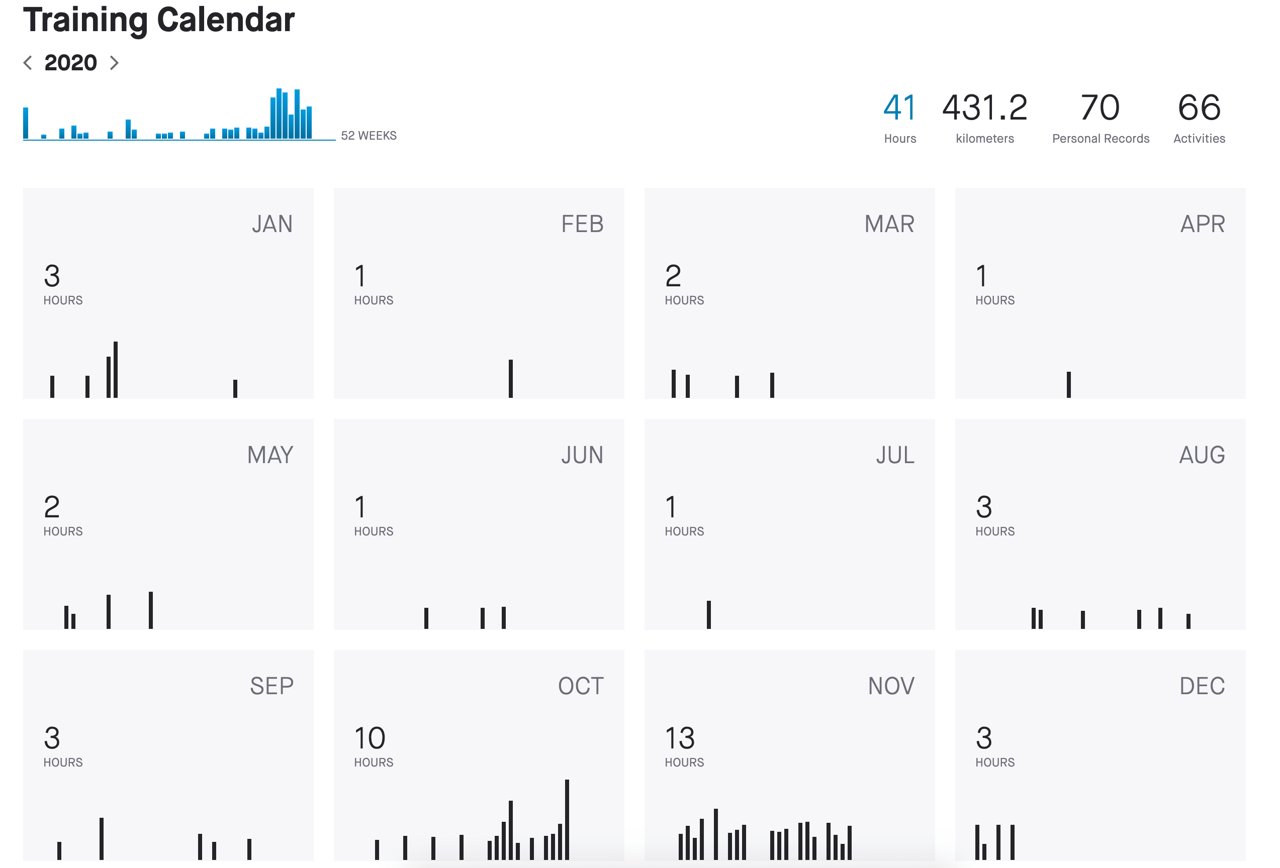 This Goal-Setting Template Helped Me Hit My Goal in 14 Days